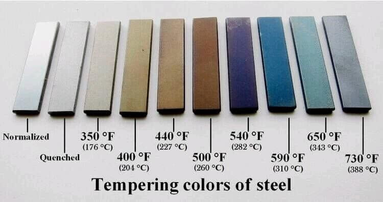 Tempering Colours of steel. Heat-Affected Zone Stainless Steel - NGUYỄN ...