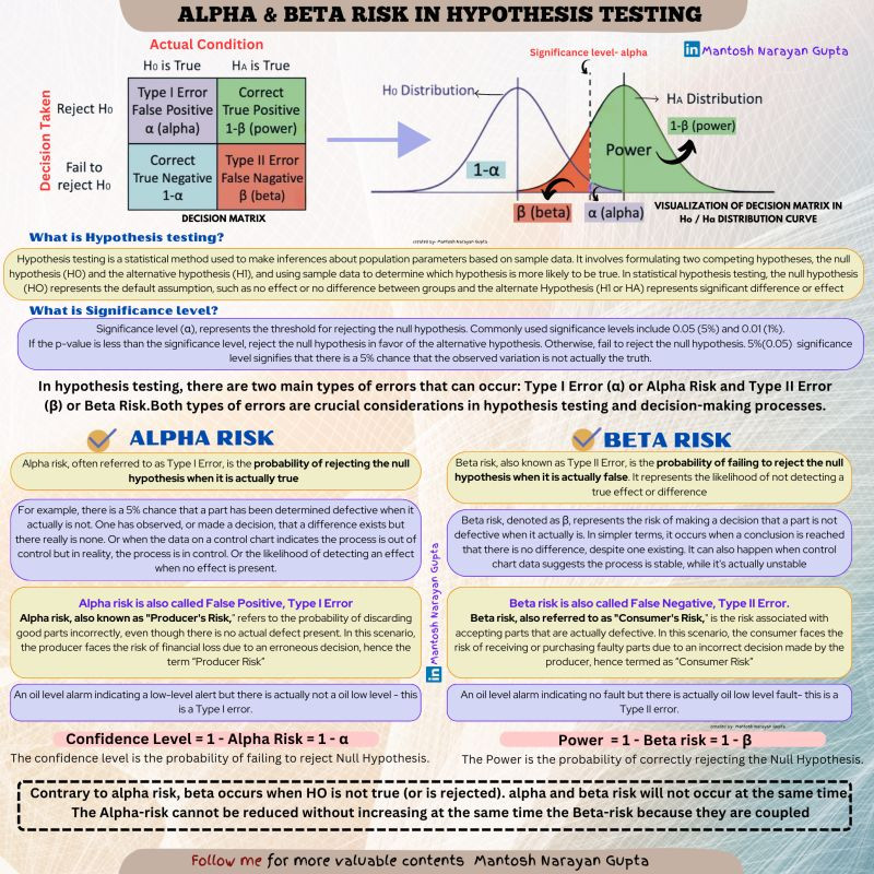 🔍 𝐔𝐧𝐥𝐨𝐜𝐤𝐢𝐧𝐠 𝐭𝐡𝐞 𝐏𝐨𝐰𝐞𝐫 𝐨𝐟 𝐇𝐲𝐩𝐨𝐭𝐡𝐞𝐬𝐢𝐬 𝐓𝐞𝐬𝐭𝐢𝐧𝐠: 𝐔𝐧𝐝𝐞𝐫𝐬𝐭𝐚𝐧𝐝𝐢𝐧𝐠 𝐀𝐥𝐩𝐡𝐚 𝐁𝐞𝐭𝐚 ...