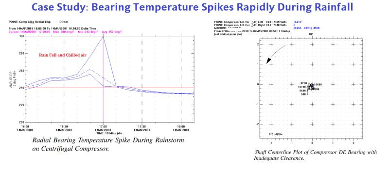 𝗖𝗮𝘀𝗲 𝗦𝘁𝘂𝗱𝘆: 𝗕𝗲𝗮𝗿𝗶𝗻𝗴 𝗧𝗲𝗺𝗽𝗲𝗿𝗮𝘁𝘂𝗿𝗲 𝗦𝗽𝗶𝗸𝗲𝘀 𝗥𝗮𝗽𝗶𝗱𝗹𝘆 𝗗𝘂𝗿𝗶𝗻𝗴 𝗥𝗮𝗶𝗻𝗳𝗮𝗹𝗹 - NGUYỄN ...