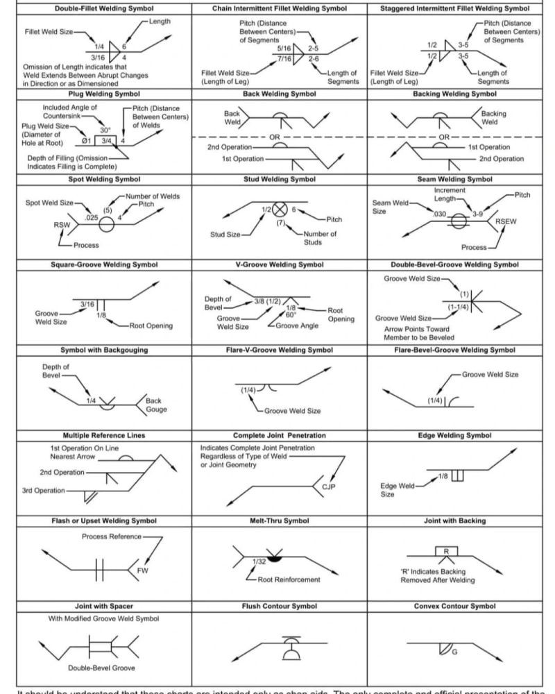 Typical Weld Symbols - NGUYỄN QUANG HƯNG BLOG