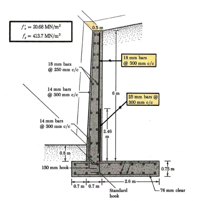 Detailing Of Reinforced Concrete Retaining Walls - NGUYỄN QUANG HƯNG BLOG