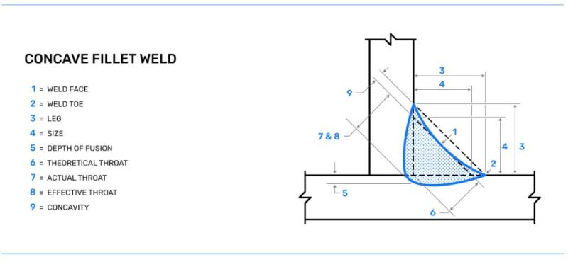 Kích thước mối hàn fillet - NGUYỄN QUANG HƯNG BLOG
