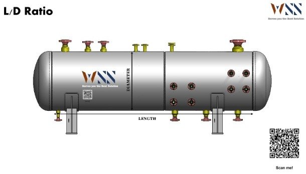" 𝐒𝐮𝐠𝐠𝐞𝐬𝐭𝐞𝐝 𝐋/𝐃 𝐑𝐚𝐭𝐢𝐨 𝐟𝐨𝐫 𝐇𝐨𝐫𝐢𝐳𝐨𝐧𝐭𝐚𝐥 𝐕𝐞𝐬𝐬𝐞𝐥𝐬 𝐚𝐬 𝐩𝐞𝐫 𝐀𝐏𝐈" - NGUYỄN QUANG ...