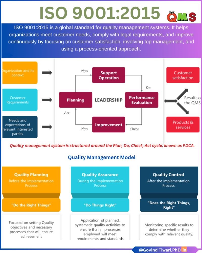 𝗜𝗦𝗢 𝟵𝟬𝟬𝟭:𝟮𝟬𝟭𝟱 𝗧𝗵𝗿𝗼𝘂𝗴𝗵 𝘁𝗵𝗲 𝗟𝗲𝗻𝘀 𝗼𝗳 𝗣𝗗𝗖𝗔 𝗮𝗻𝗱 𝗤𝘂𝗮𝗹𝗶𝘁𝘆 𝗠𝗮𝗻𝗮𝗴𝗲𝗺𝗲𝗻𝘁 𝗠𝗼𝗱𝗲𝗹 🎯 ...