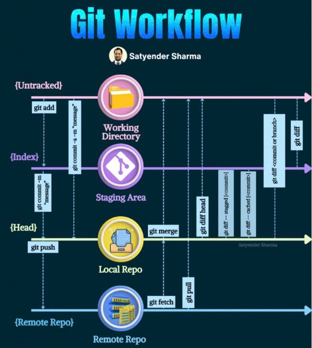 Git Workflow - NGUYỄN QUANG HƯNG BLOG
