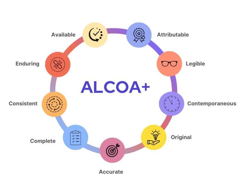 🔍 Hiểu về các nguyên tắc của ALCOA và ALCOA PLUS 📊 - NGUYỄN QUANG HƯNG BLOG