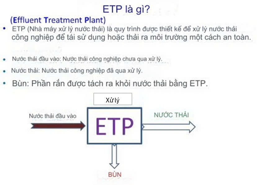 ETP là gì? - NGUYỄN QUANG HƯNG BLOG