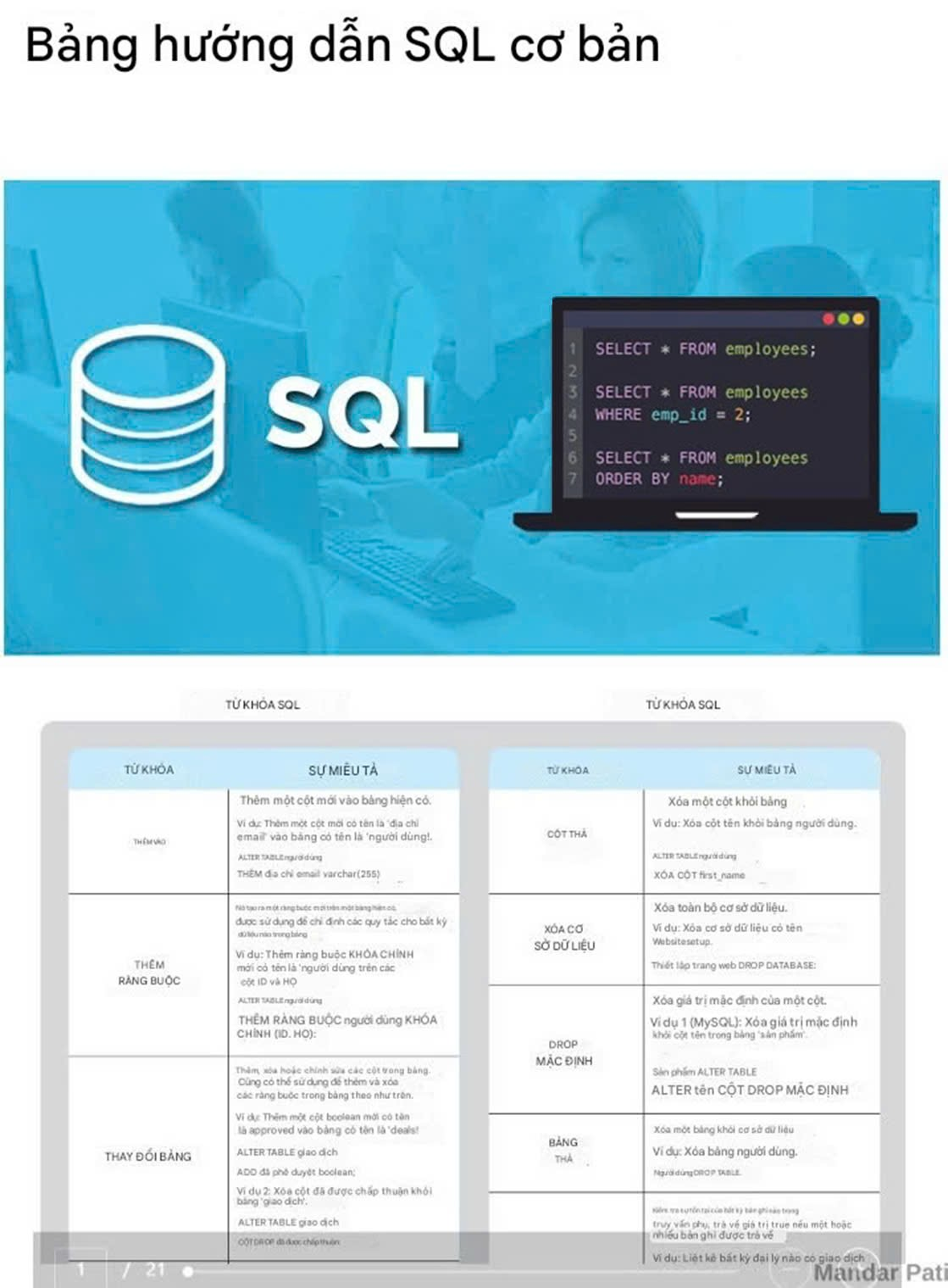 Các khóa học quản lý miễn phí có chứng chỉ - NGUYỄN QUANG HƯNG BLOG