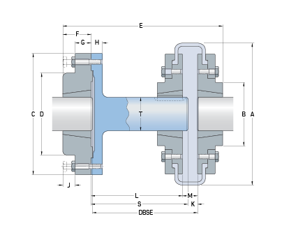 DBSE (Khoảng cách giữa các đầu trục) và DBFF (Khoảng cách giữa các mặt ...