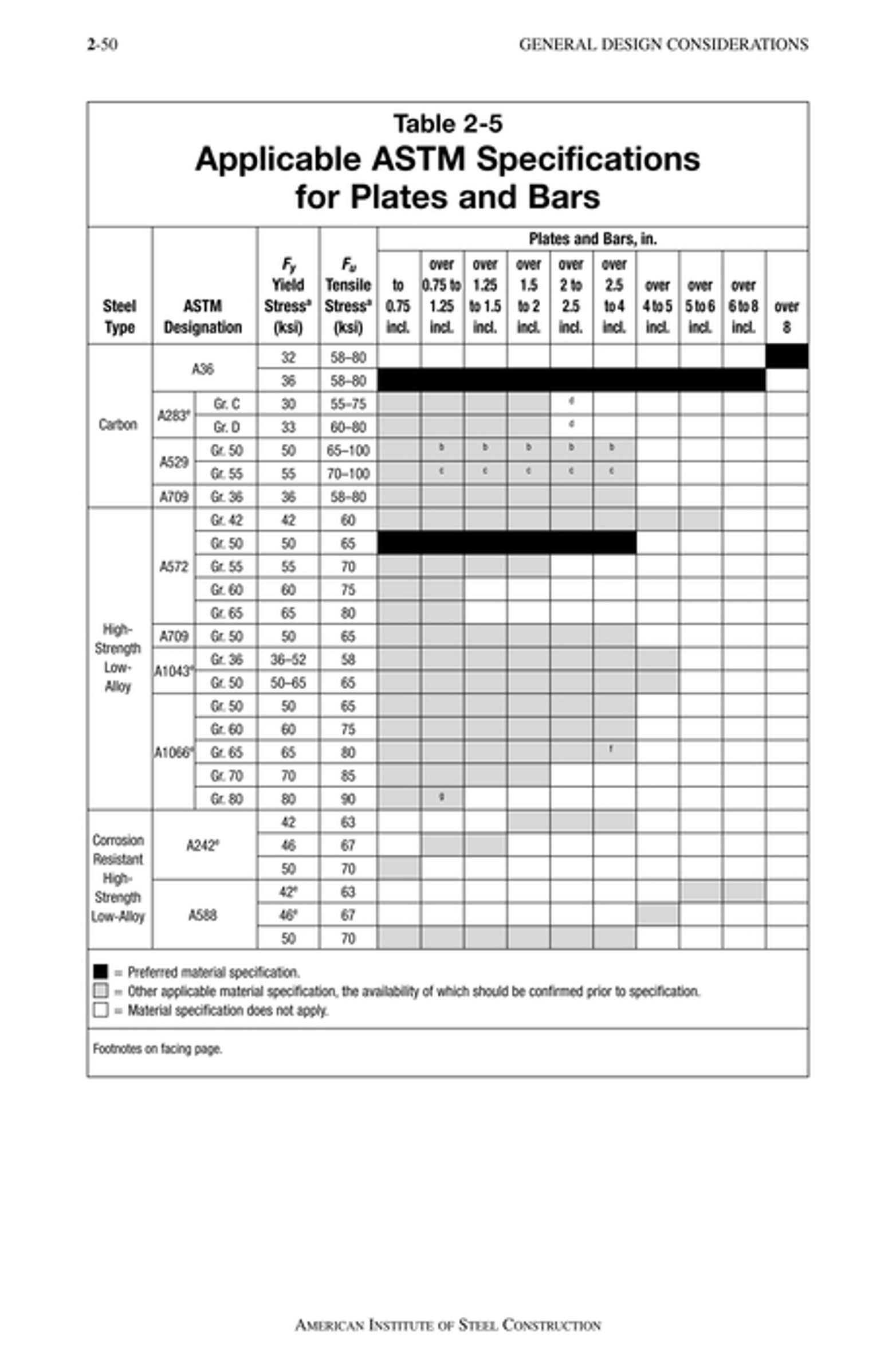 Điều hướng các tiêu chuẩn ASTM và AISC cho xuất khẩu kết cấu thép sang Hoa Kỳ - NGUYỄN QUANG ...