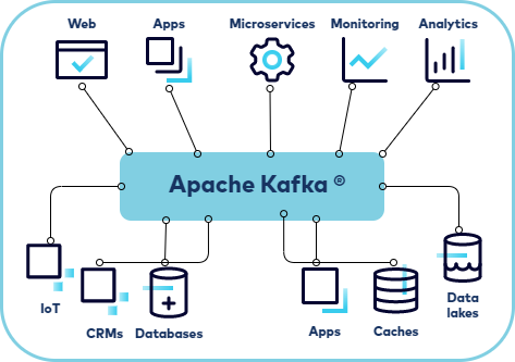Apache Kafka là một nền tảng phát trực tuyến sự kiện phân tán mã nguồn mở được phát triển bởi ...