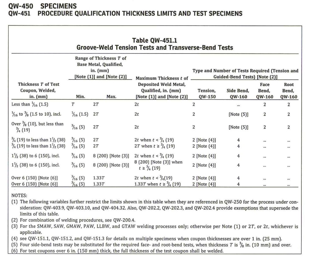 Các thông số điện được xem xét trong ASME Phần IX, QW-409 - NGUYỄN ...