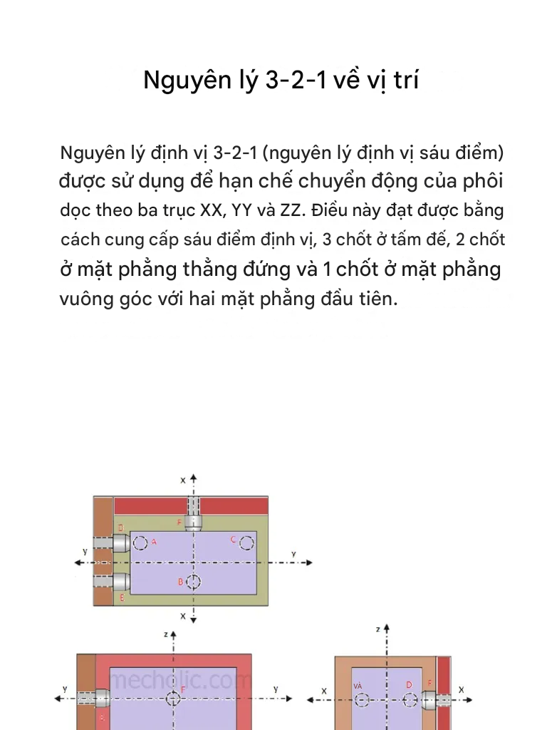 Quy tắc GD&T 3-2-1 cho vị trí bộ phận sử dụng dữ liệu - NGUYỄN QUANG HƯNG BLOG