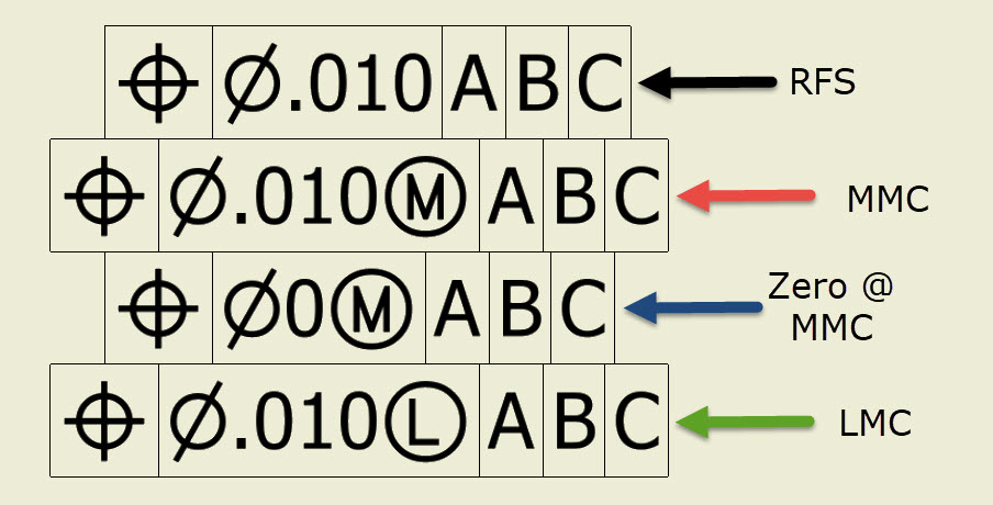 GD&T Basics - Material Modifiers - Điều kiện vật liệu ít nhất - NGUYỄN ...