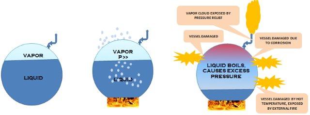 BLEVE: Một vụ nổ hủy diệt - NGUYỄN QUANG HƯNG BLOG