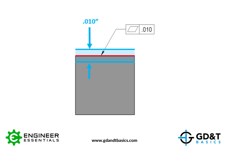 Khái niệm cơ bản về GD&T: Ký hiệu - Độ phẳng - NGUYỄN QUANG HƯNG BLOG