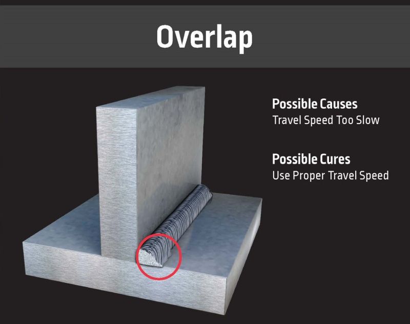 Weld Overlap: Nguyên nhân, ý nghĩa và giải pháp - NGUYỄN QUANG HƯNG BLOG