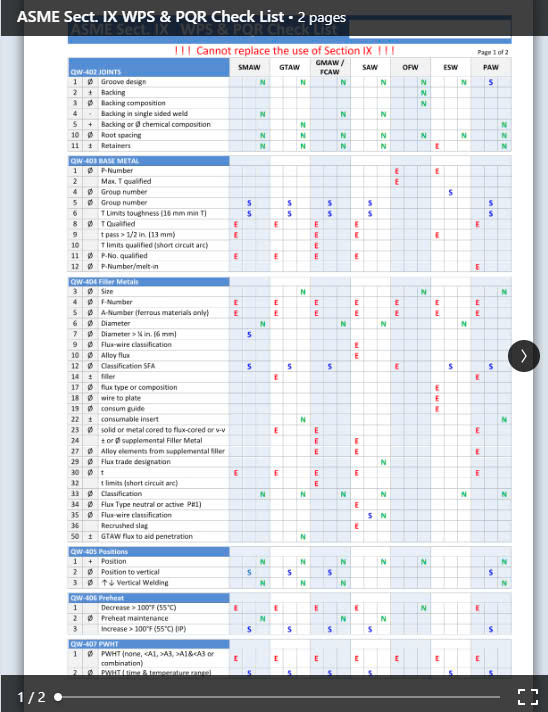ASME Sect. IX WPS & PQR Danh sách kiểm tra - NGUYỄN QUANG HƯNG BLOG