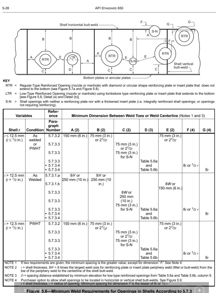 Khoảng cách Nozzle tối thiểu theo API 650 - NGUYỄN QUANG HƯNG BLOG