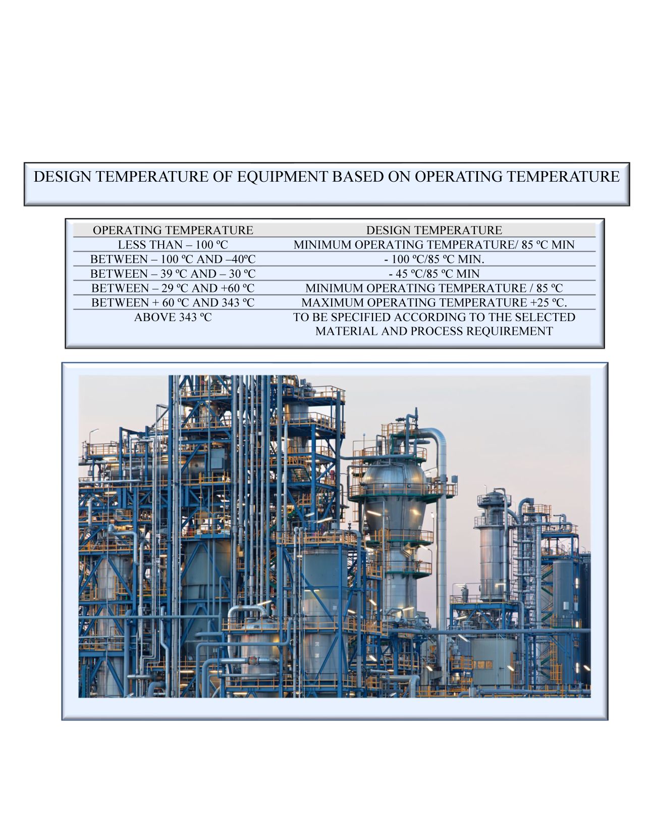 NHIỆT ĐỘ THIẾT KẾ CỦA THIẾT BỊ DỰA TRÊN NHIỆT ĐỘ HOẠT ĐỘNG - NGUYỄN ...