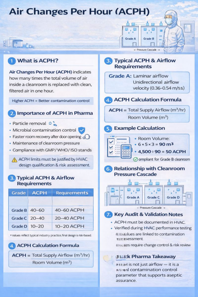 ACPH: Người bảo vệ thầm lặng của sự toàn vẹn phòng sạch - NGUYỄN QUANG ...