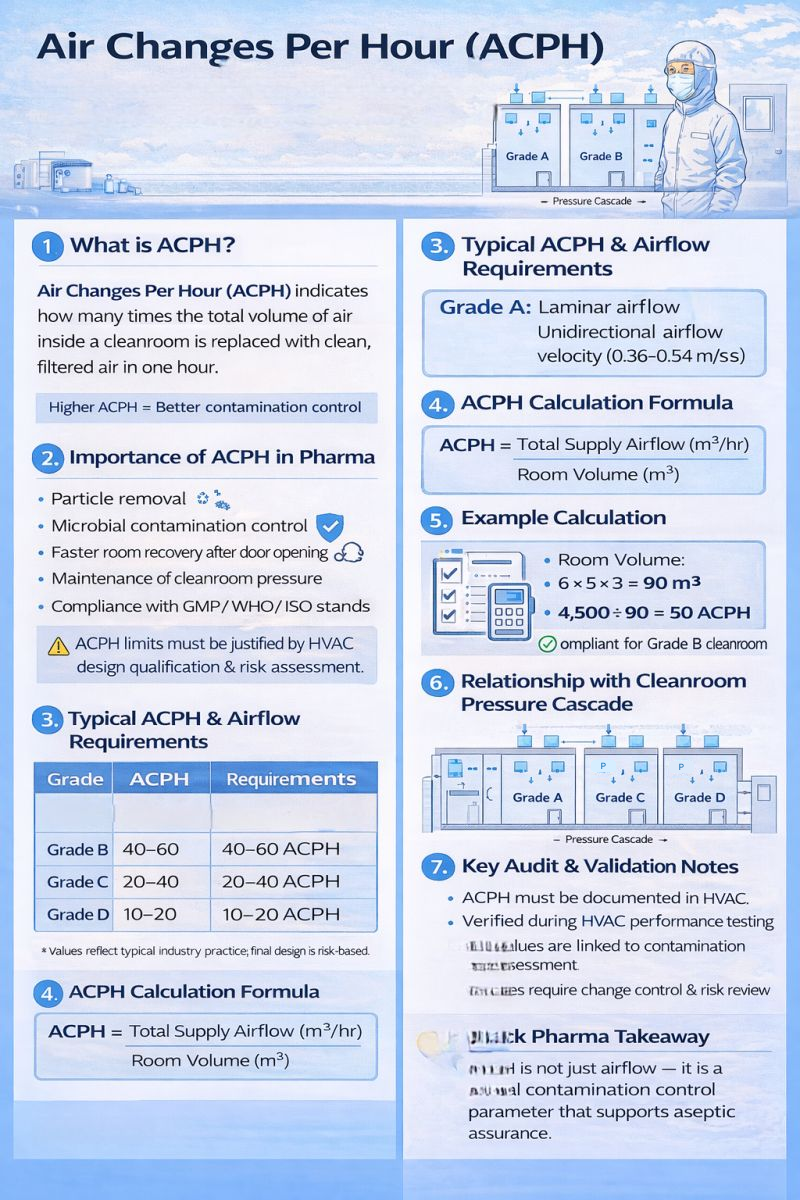 ACPH: Người bảo vệ thầm lặng của sự toàn vẹn phòng sạch - NGUYỄN QUANG ...