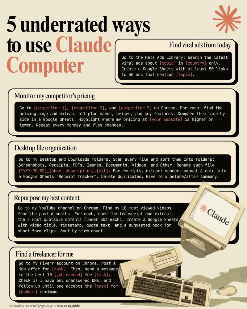 5 cách sử dụng Claude Computer - NGUYỄN QUANG HƯNG BLOG
